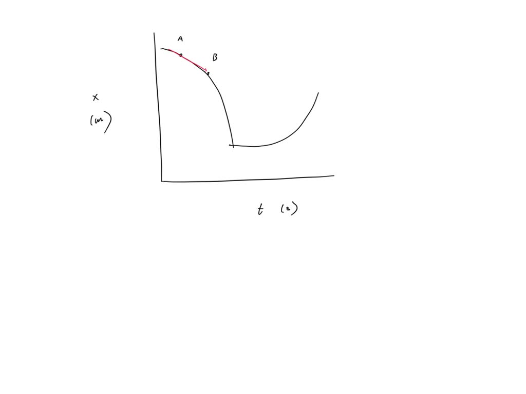 SOLVED: The position -time graph for the certain object moving along ...