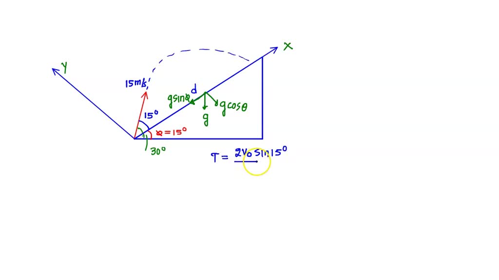 SOLVED: A projectile is fired up an incline (incline angle .) with an ...