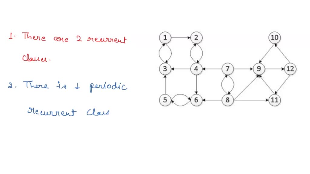 Exercise: Periodic states points possible (ungraded) Consider Markov ...