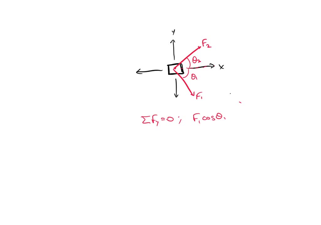 SOLVED: Two forces F1 and F2 are applied as shown in the figure. The resultant R has a magnitude ...