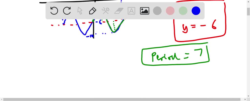 SOLVED: Determine the amplitude, midline, period, and an equation ...