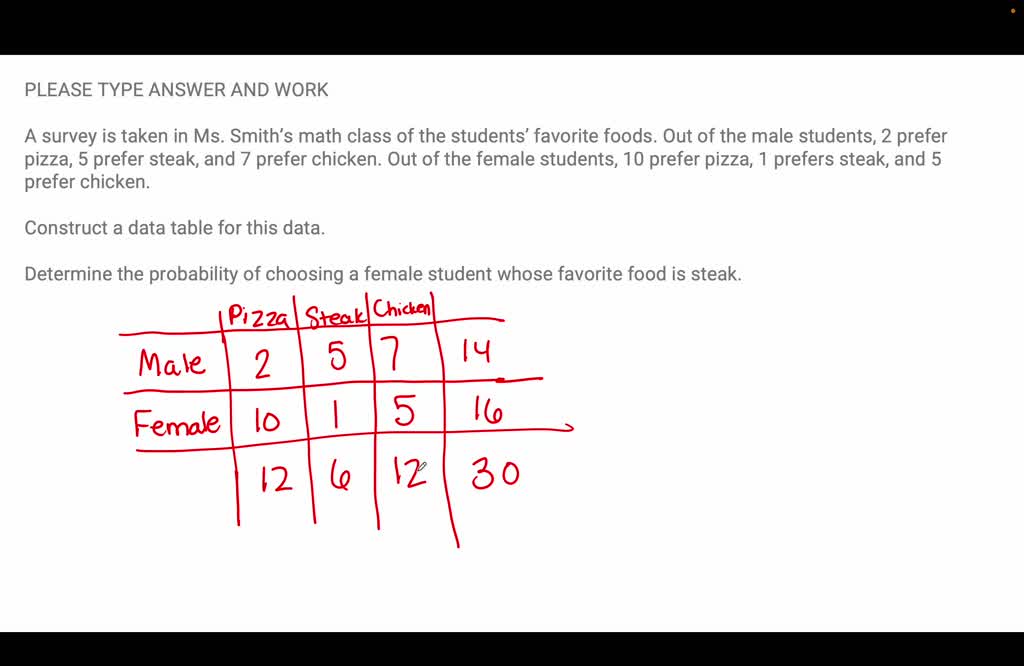 SOLVED: A survey was conducted in Ms. Smith's math class to determine ...