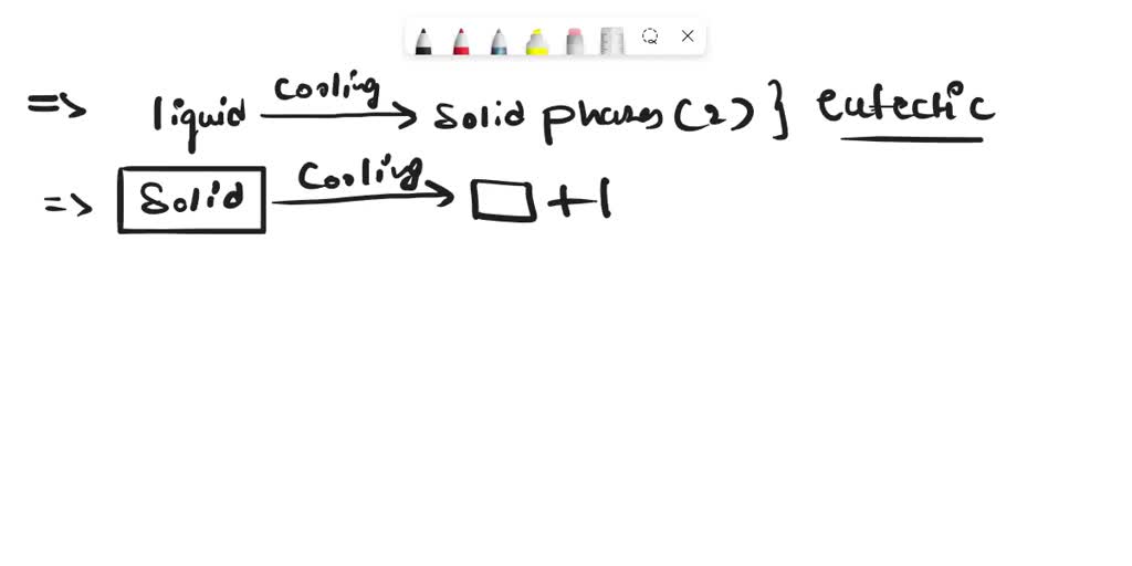 The reaction in which one solid phase splits into two solid phases, on ...