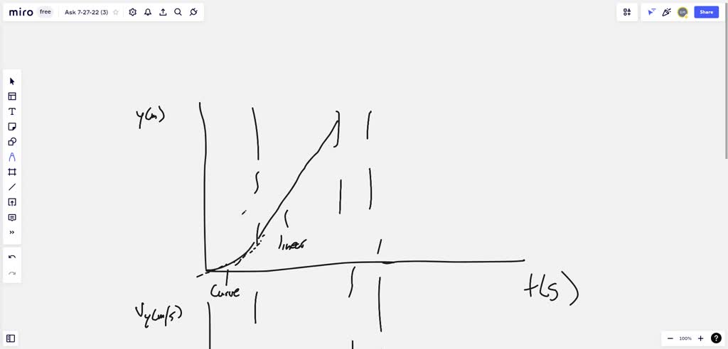Solved 1 An Elevator Is Initially Stationary Then Moves Upward With A Net Acceleration 𝑎⃗ 2