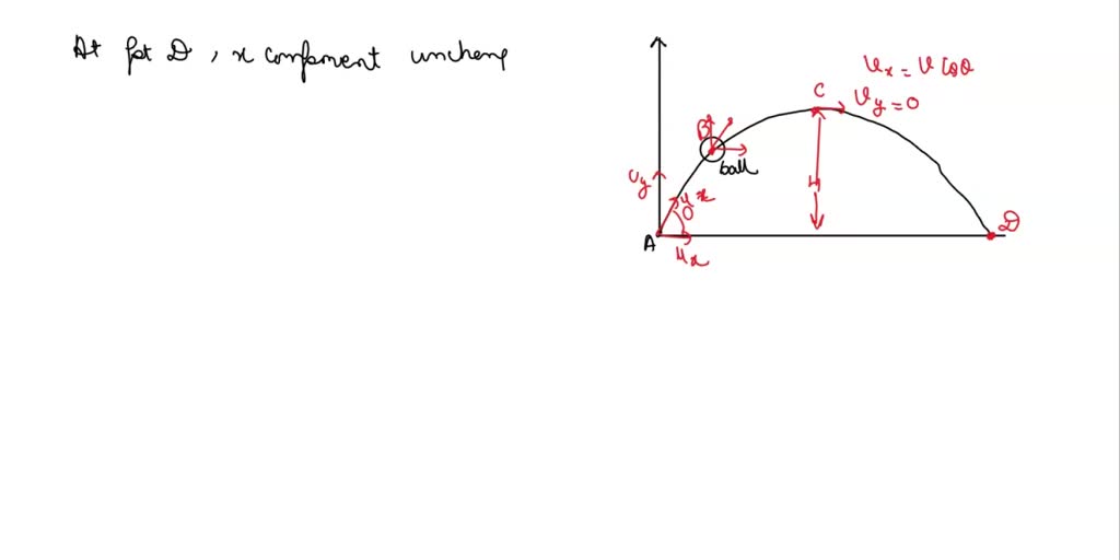 SOLVED: A ball is thrown upward at an angle from point A. It follows a parabolic trajectory and ...