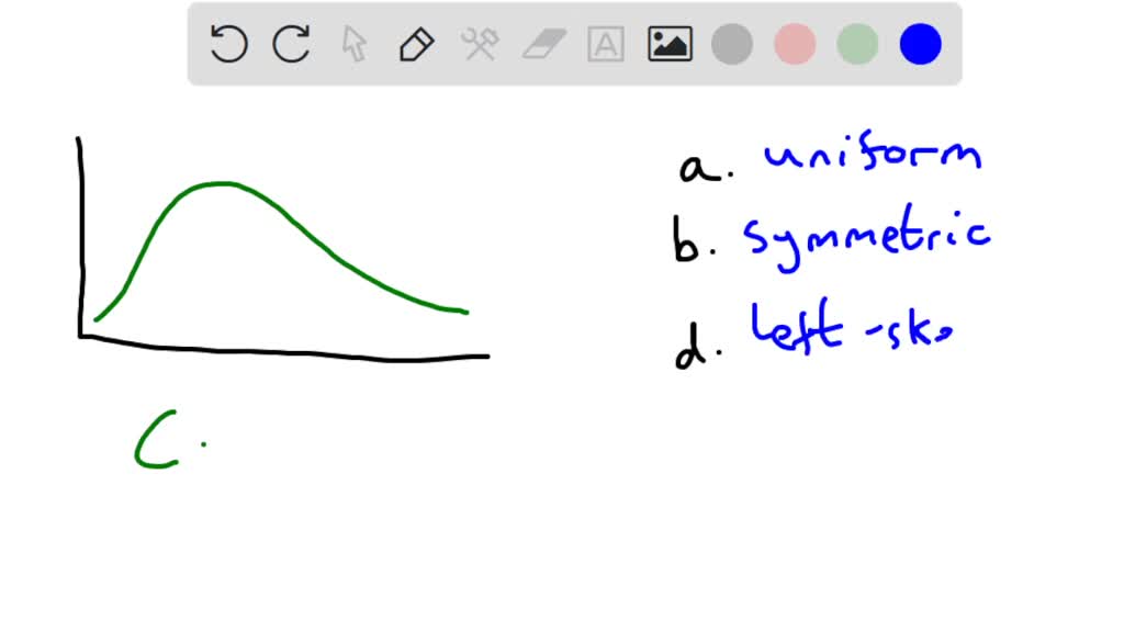 SOLVED: Select the graph that best illustrates the following ...