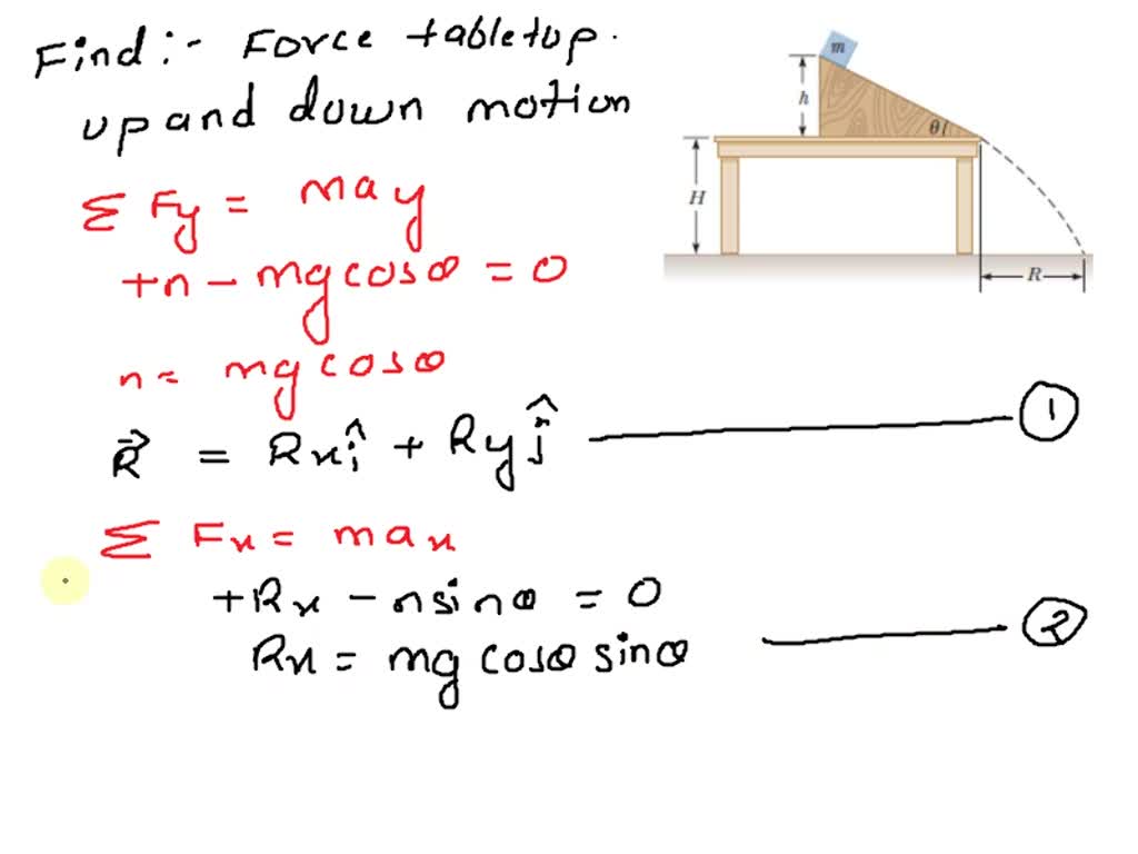 SOLVED: 55 In Figure P5.55, the incline has mass Mand is fastened to ...