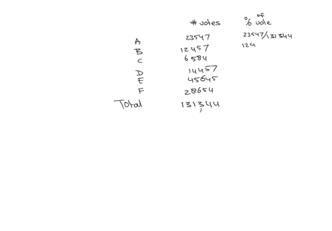 18:34 Civil Service Numerical Test Candidate Guide (opens in...