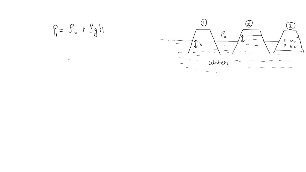 SOLVED: Three cups inverted into water are shown below. Cup 1 has a ...