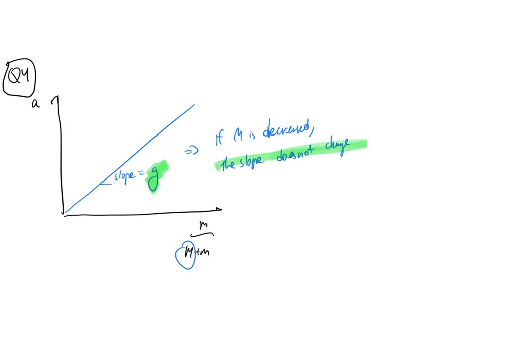 SOLVED: Question 4 (Mandatory) (2 points) Saved In part 2, the ...