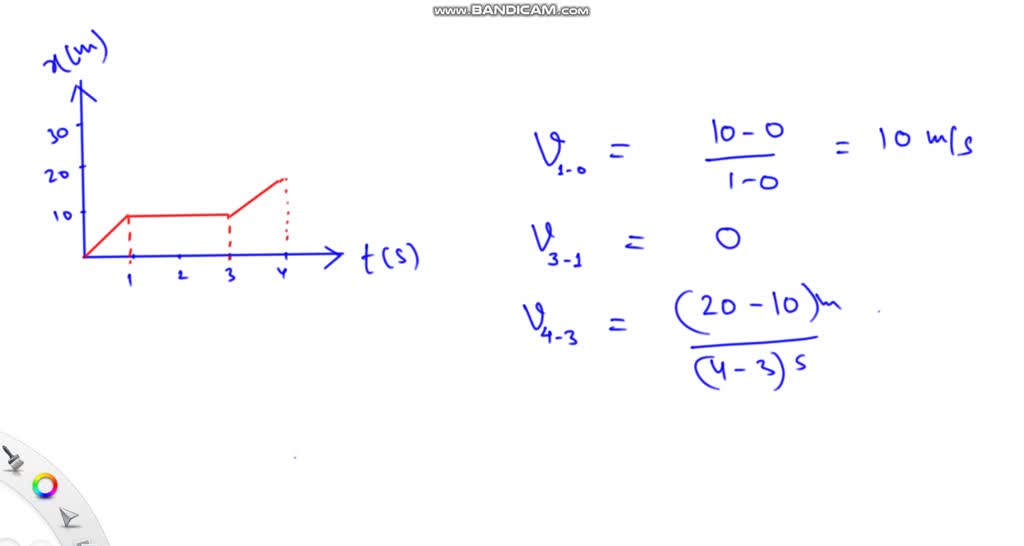 SOLVED: Knight 2.5 The figure shows the position graph ofa particle ...