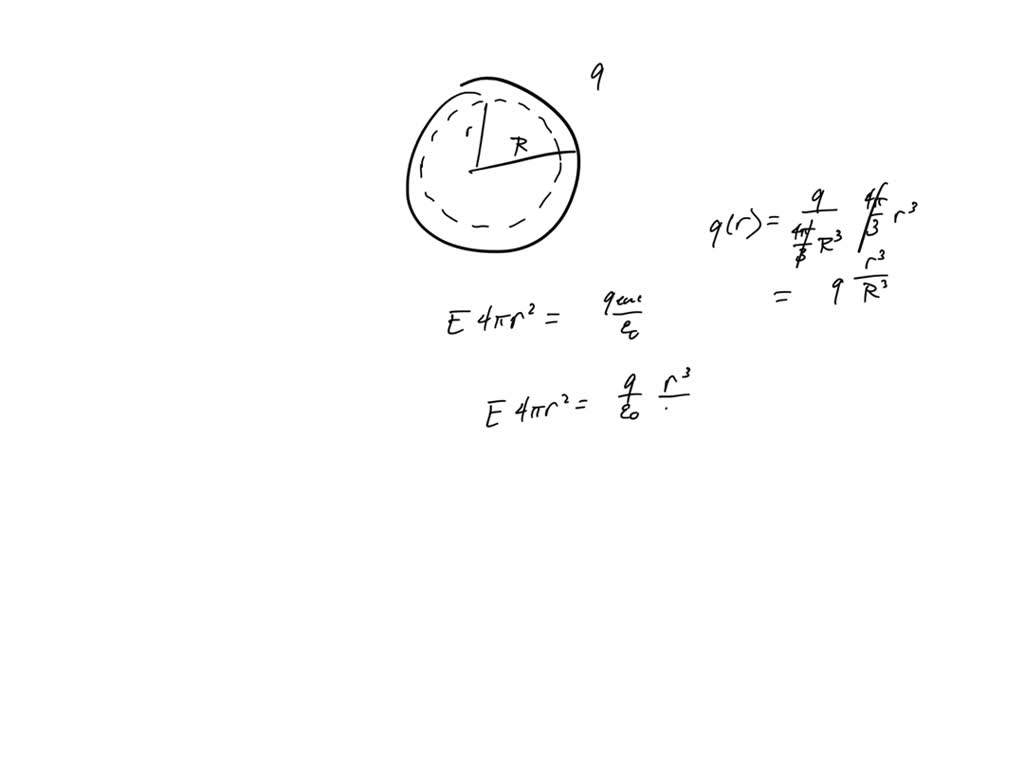 SOLVED: A solid sphere of radius r carries charge q distributed uniformly throughout its volume ...