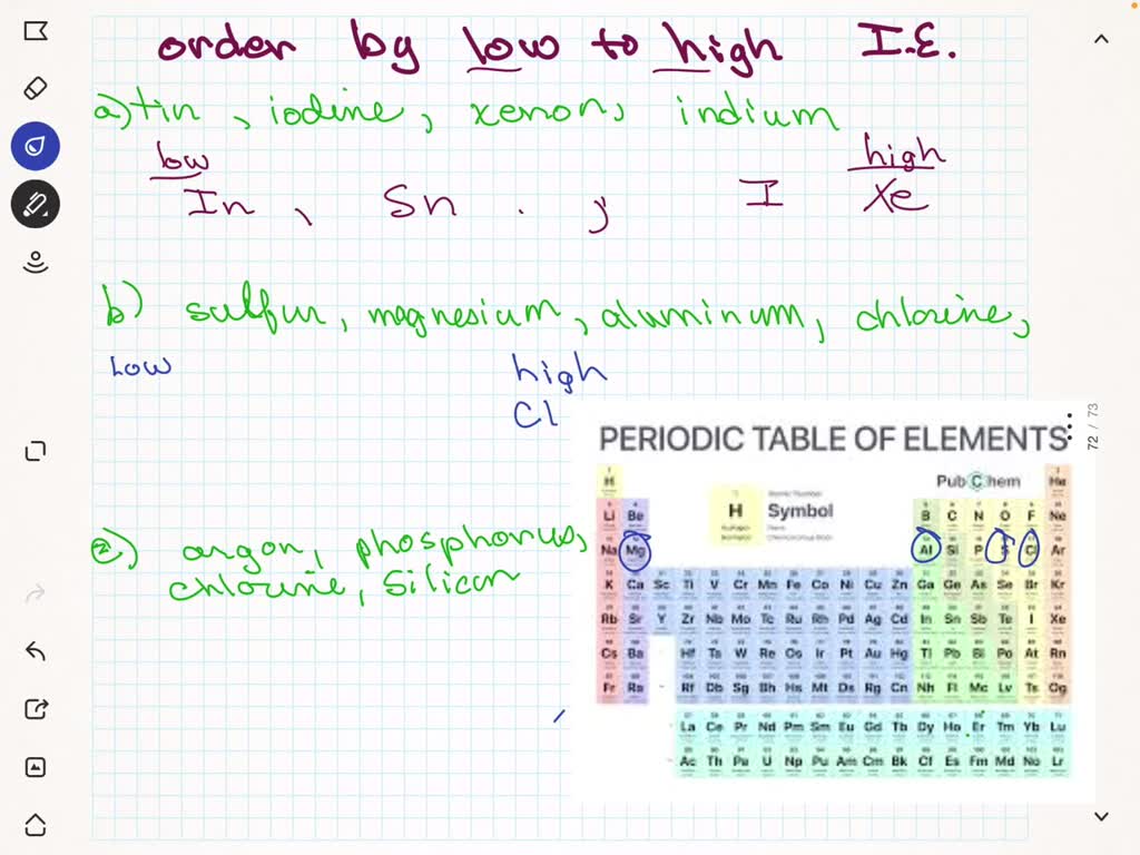 SOLVED: Using only the periodic table, arrange the following elements in order of increasing ...
