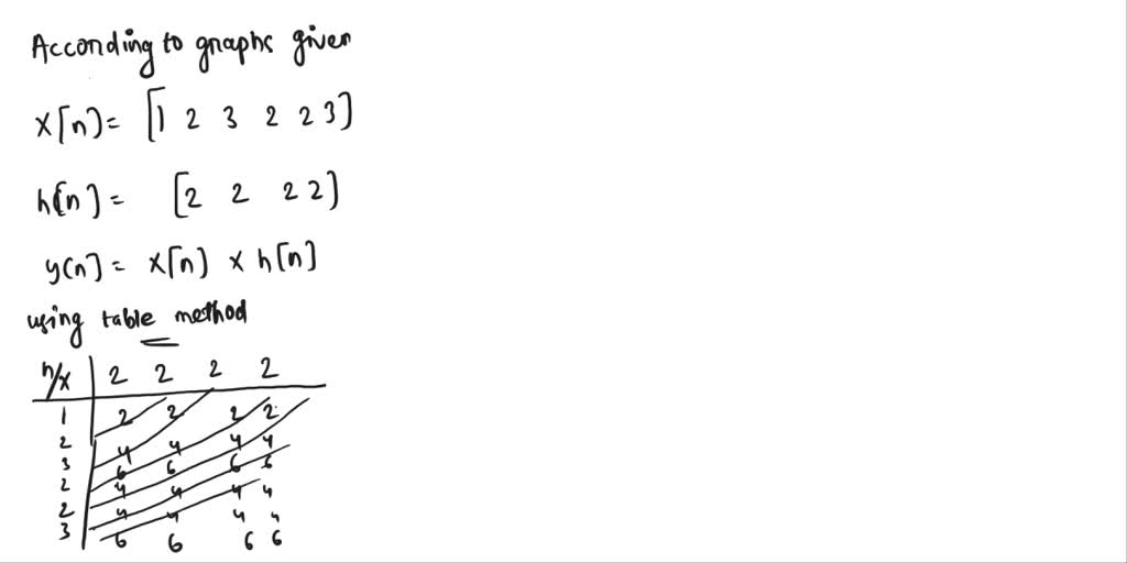 SOLVED: Consider the periodic discrete time input signal x[n] = (-1)^n ...
