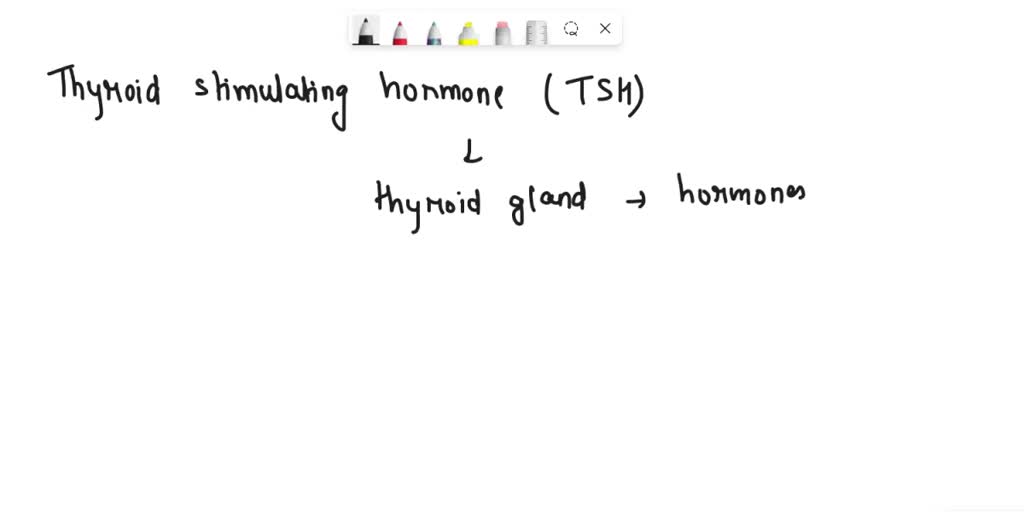 SOLVED: Determining Pituitary Hormones from Hypothalamic Hormones The ...