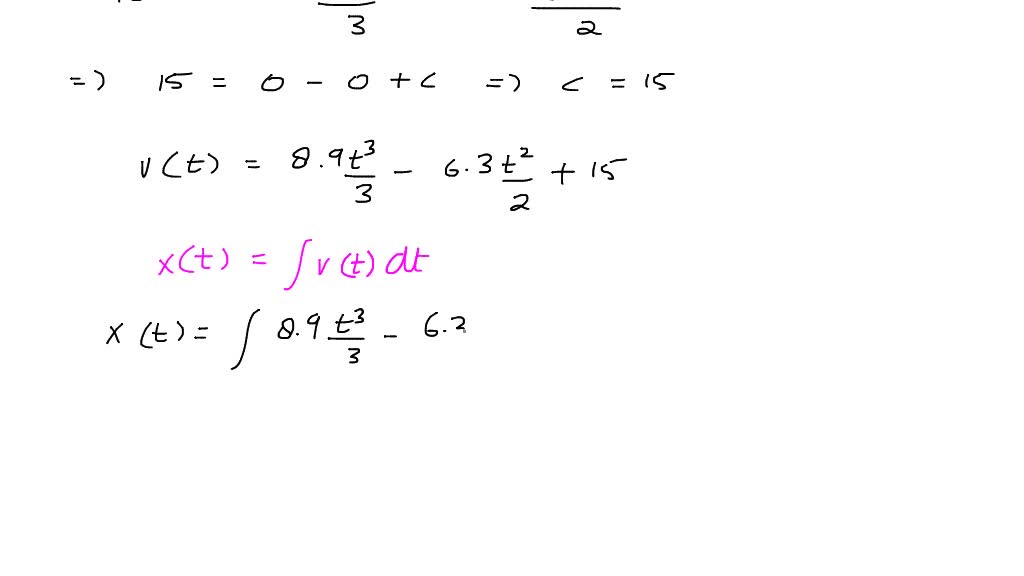 SOLVED: The acceleration of a particle moving horizontally under rectilinear motion is defined ...