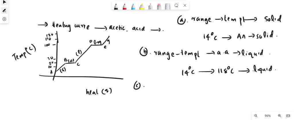 SOLVED: Use the heating curve for acetic acid to answer the following ...