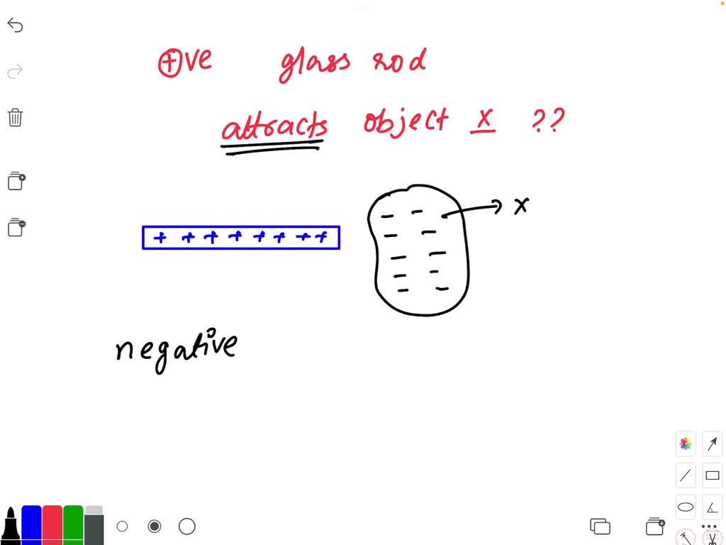 SOLVED: A positively charged glass rod attracts object X. The net ...