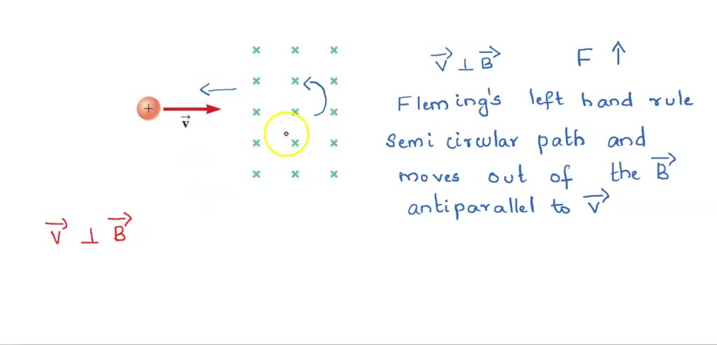 SOLVED: A proton moving horizontally enters a region where there is a uniform magnetic field ...