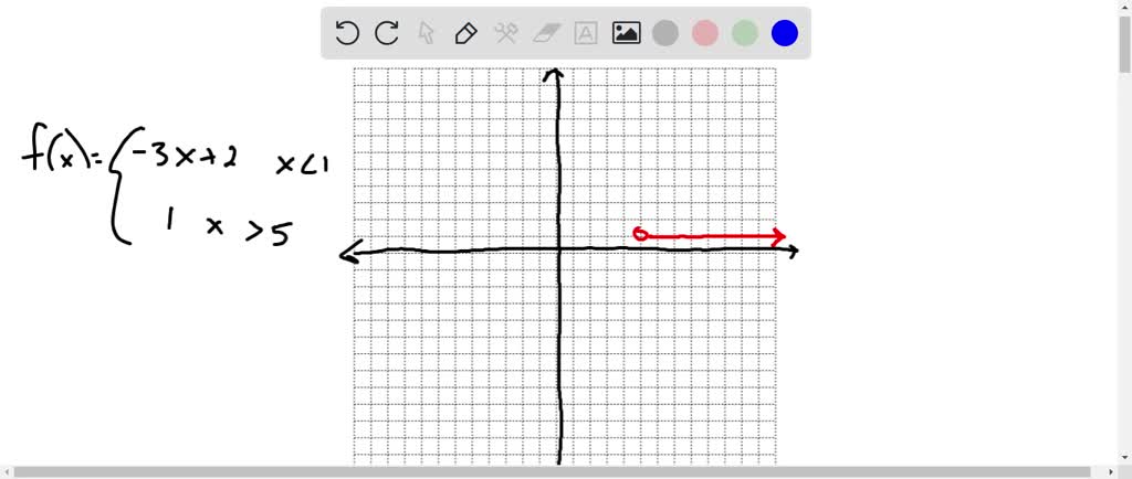 SOLVED: Graph the following function on the axes provided. 3x + 2 for x 5 f(c) Click and drag to ...