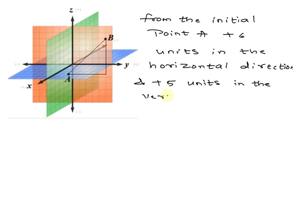Find the vector AB. Assume that the grids are unit grids that both ...