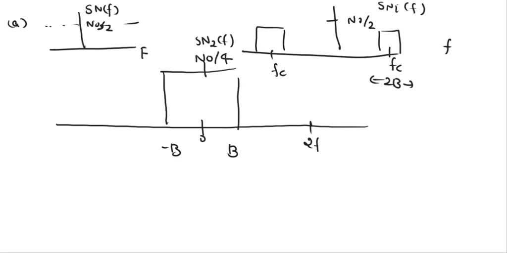 SOLVED: 8. White noise of zero mean and power spectral density N0/2 is applied, as shown in Fig ...