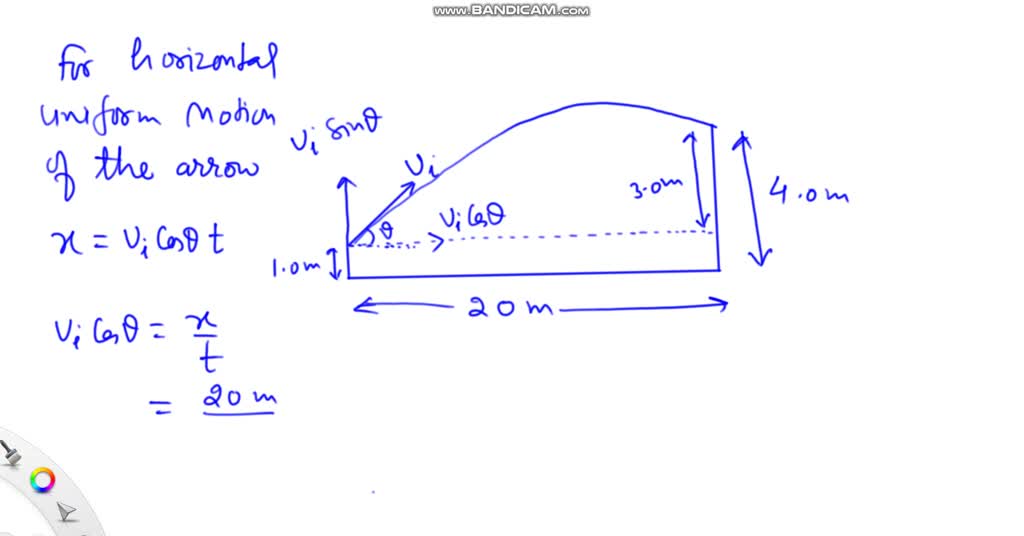 This time, William Tell is shooting at an apple that hangs on a tree ...