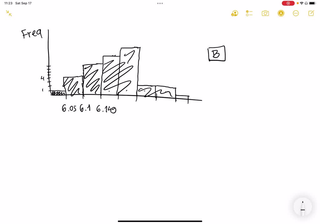 SOLVED: The table below shows the frequency distribution of the weights ...