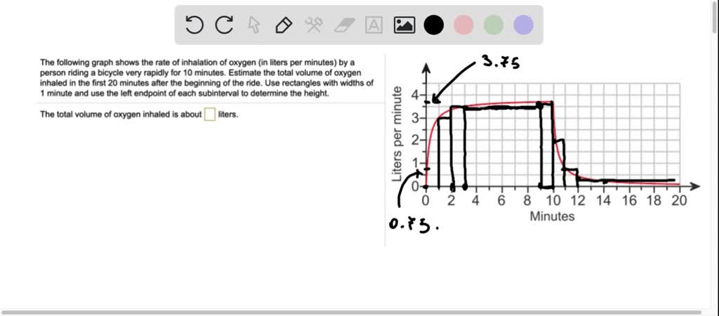 SOLVED: The following graph shows the rate of inhalation of oxygen (in ...