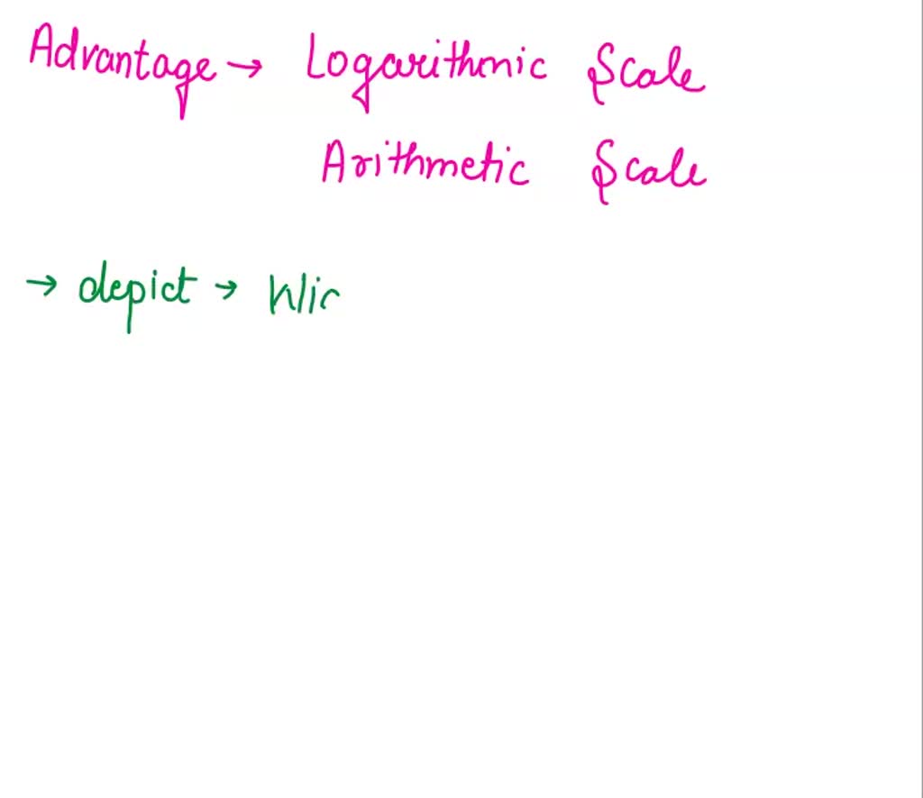 SOLVED: What is the advantage of using the logarithmic scale as ...