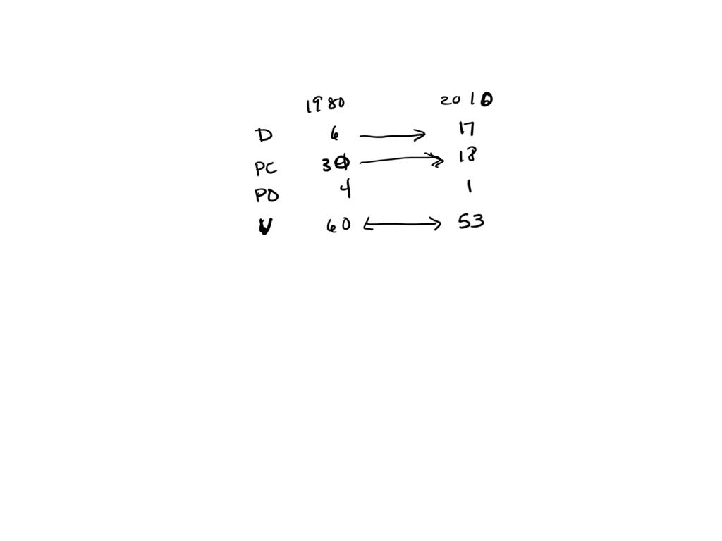 SOLVED: During the 1970s and 1980s, NCVS and UCR statistics revealed ...