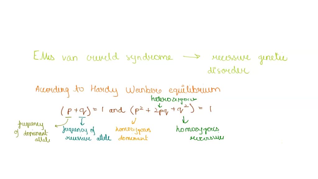 SOLVED: The spider syndrome (chondrodysplasia) in Suffolk sheep is ...