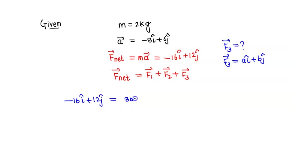 Solved A 2 00 Kg Object Is Subjected To Three Forces That Give An