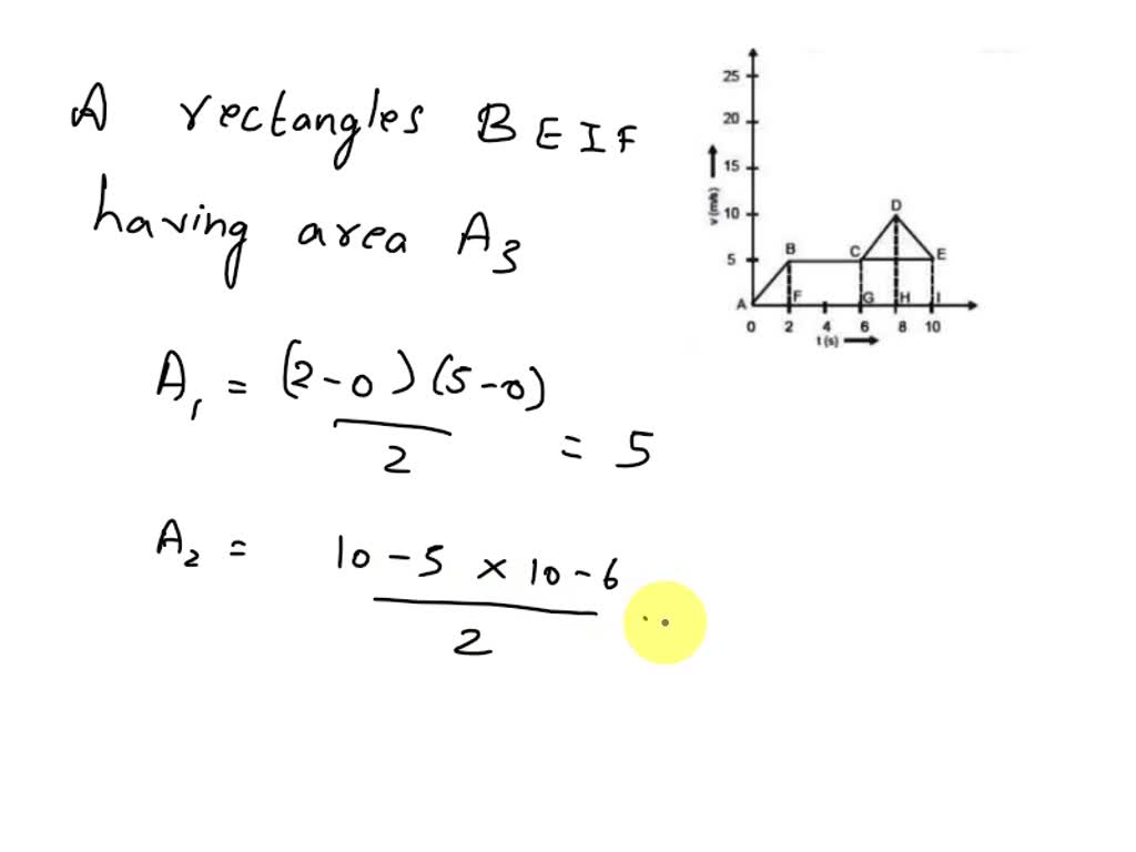SOLVED: 'Find the total displacement of the following graph Find the ...