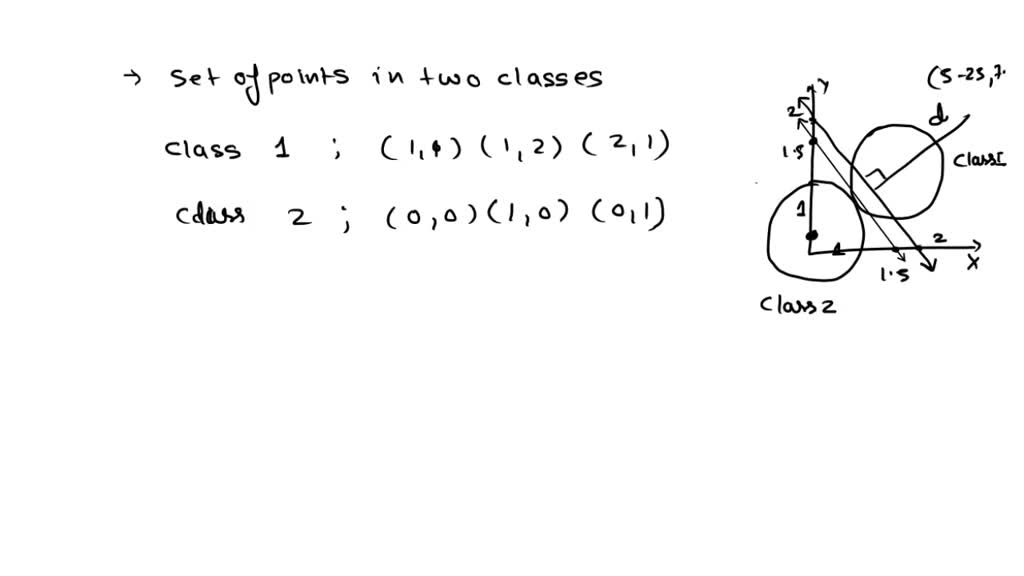 Plot them and find the optimal separating line in MATLAB Suppose that ... Plot them and find the optimal separating line in MATLAB Suppose that ...