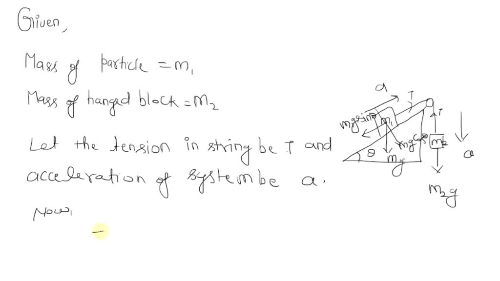 SOLVED: a particle of mass m1 which is resting on a smooth inclined plane of inclination a, is ...