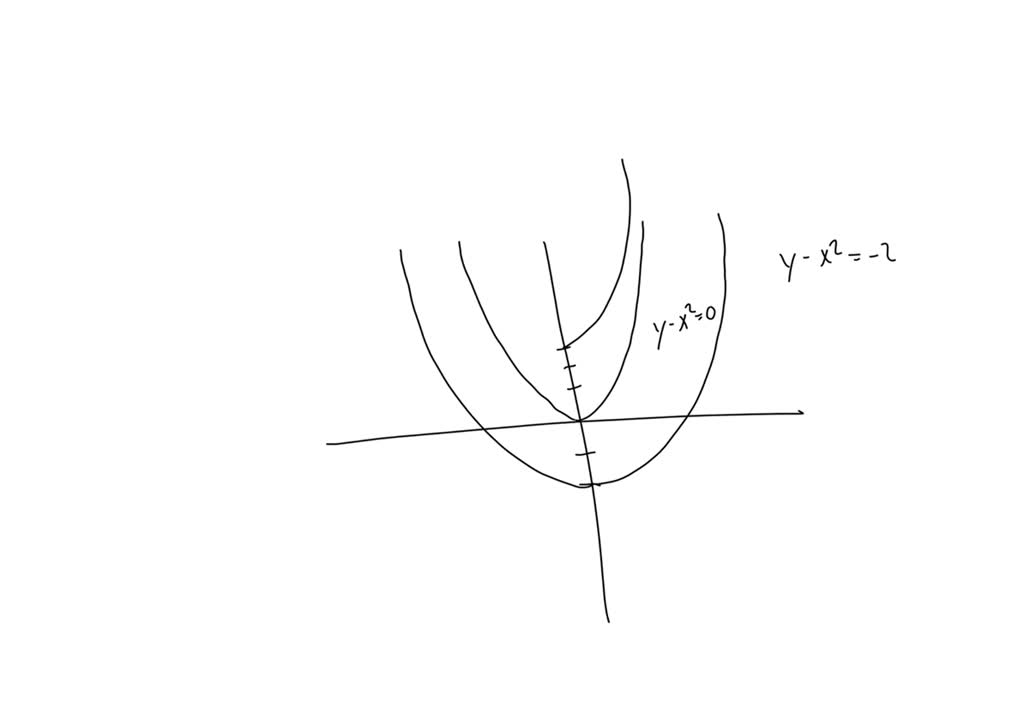 SOLVED: On the same set of coordinate axes draw the graphs of y - x2 = 0, y - x2 = 3 and y - x2 ...