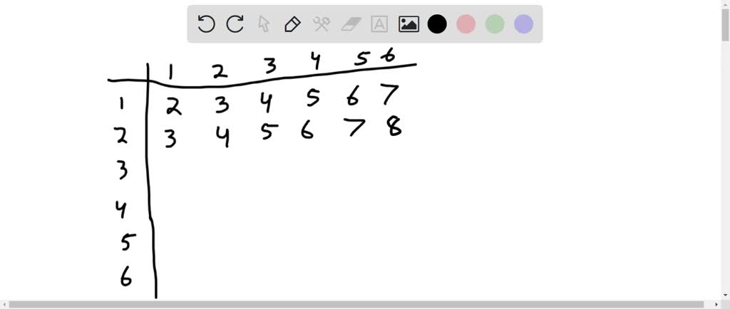 SOLVED: using the 36 possibilities found in the product table for ...