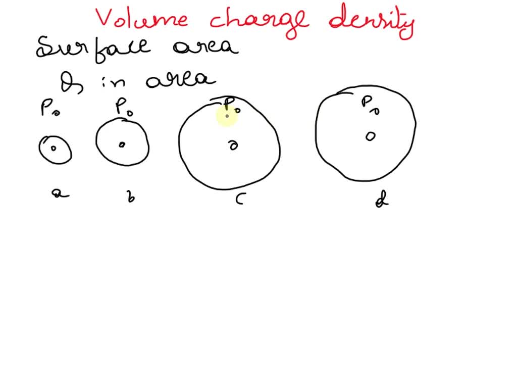 SOLVED: (a) Rank the spheres according to their volume charge density ...