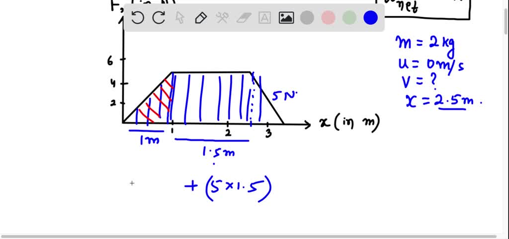 SOLVED: The force on a 2kg object varies with position as shown in the figure below. If the ...