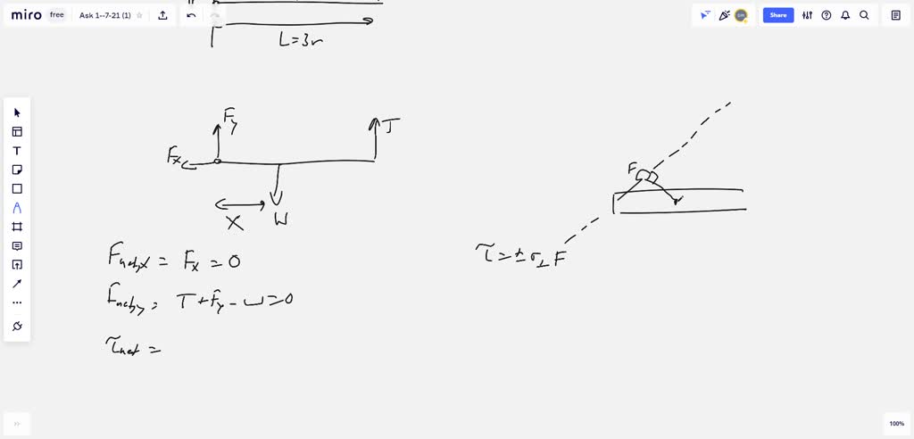The diagram shows a wooden beam PQ, negligible weight, which is attached to a wall by a hinge at ...
