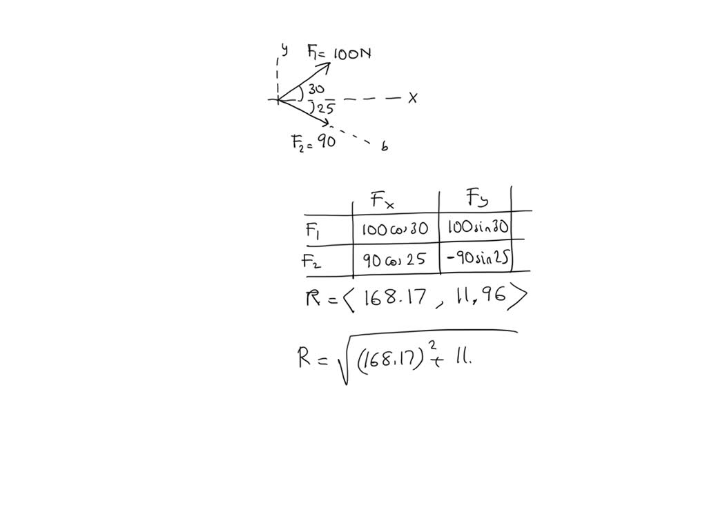 SOLVED: Q1: Forces F1 and F2 act on the bracket as shown. Determine the resultant force R and ...