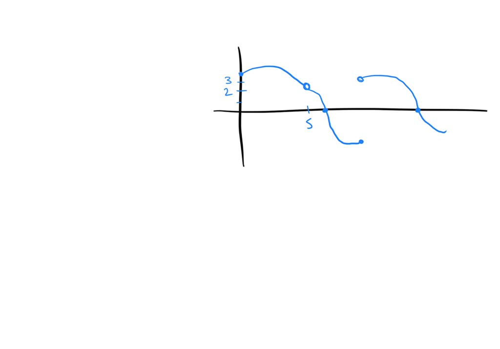 SOLVED: '11-12 Sketch the graph of the function and use it to determine the values of for which ...
