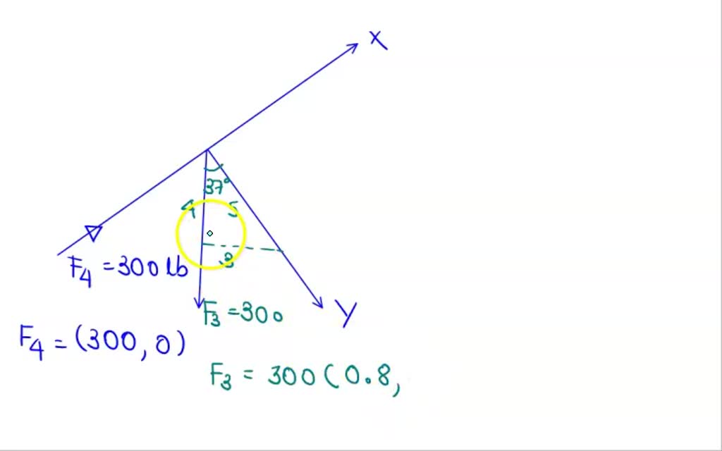 SOLVED: Determine the x and Y components of each force acting on the ...