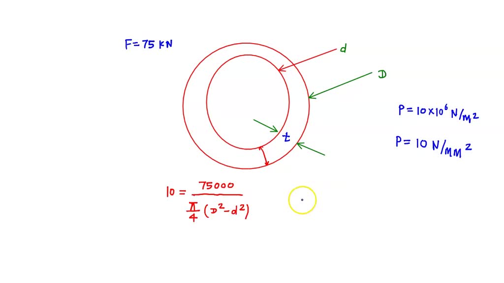 SOLVED An Iron Column Of Annular Cross section Has An Outer Diameter SOLVED An Iron Column Of Annular Cross section Has An Outer Diameter