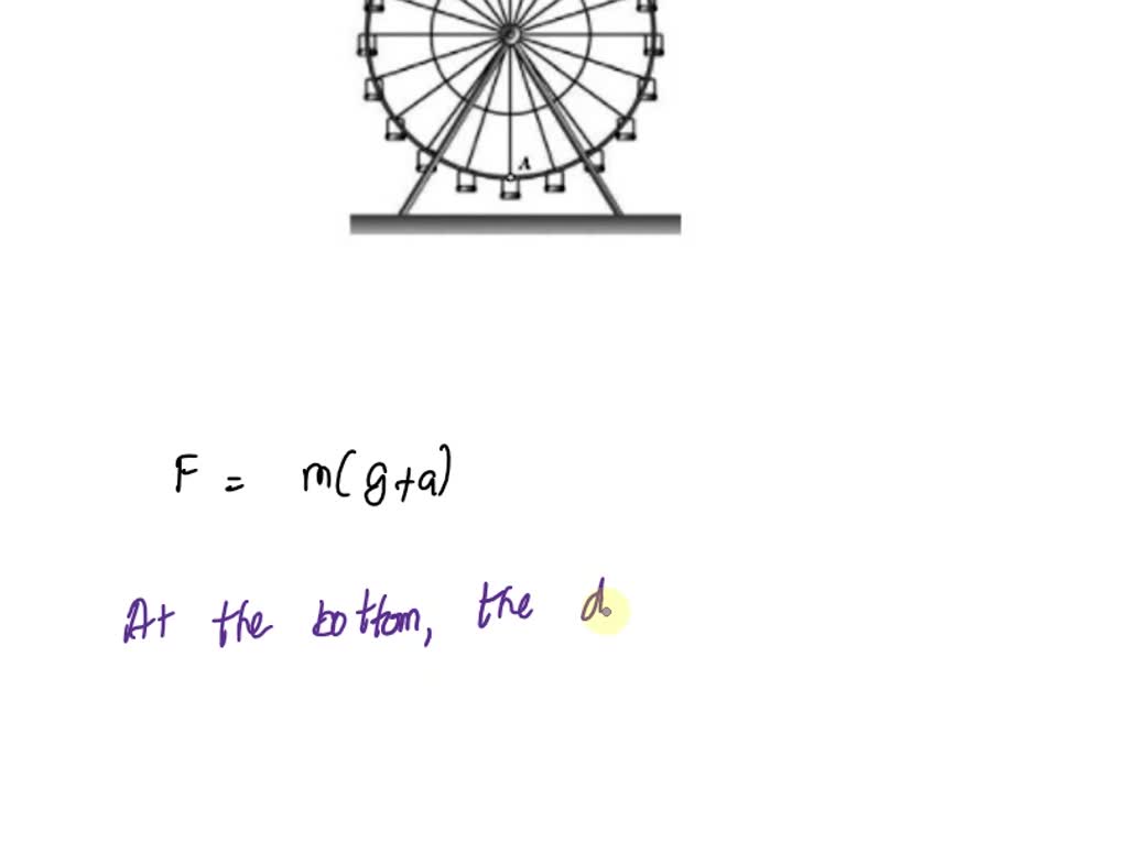 Solved The Ferris Wheel Is Rotating With A Constant Angular Velocity 9927