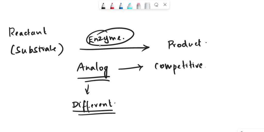 SOLVED: Product inhibition refers to: - mechanism of negative enzyme ...