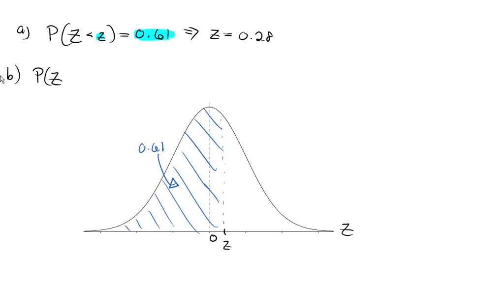 Solved Use Table A To Find The Value ð ‘§ Of A Standard Normal Variable That Satisfies Each Of 9207