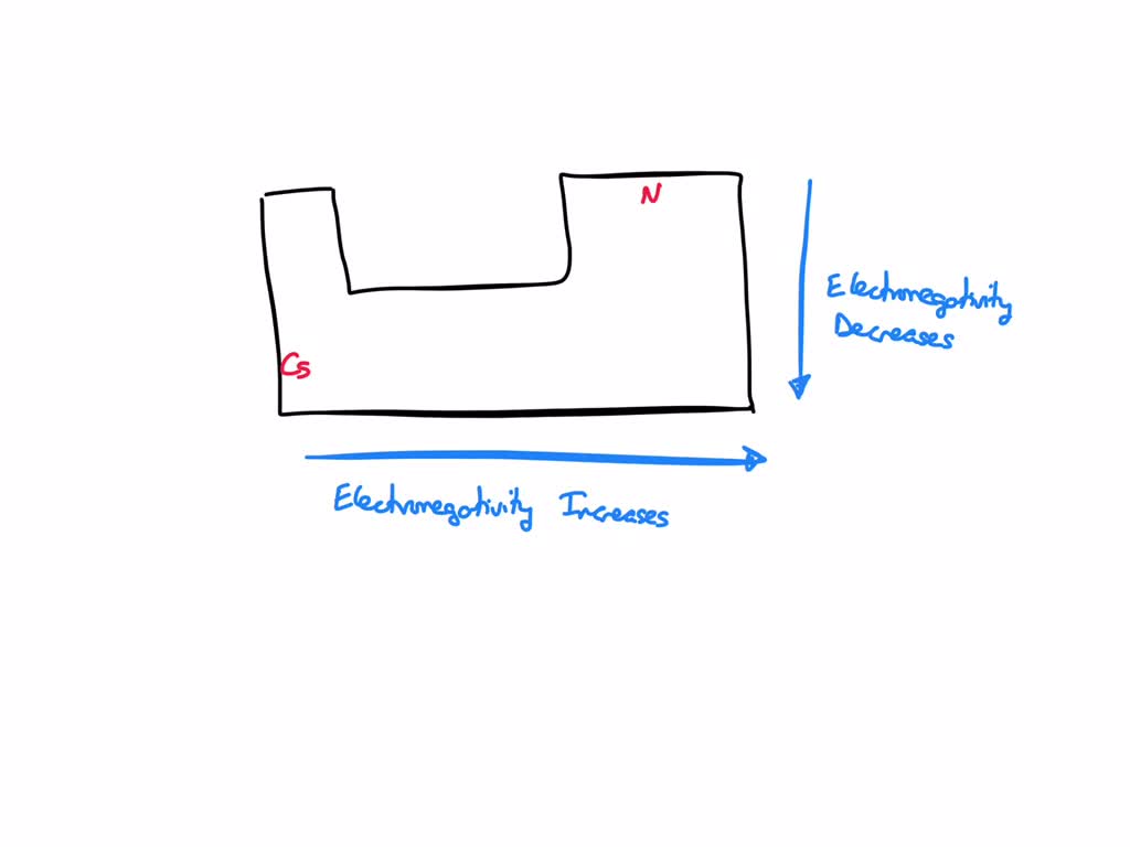 SOLVED: Order the following elements according to decreasing ... SOLVED: Order the following elements according to decreasing ...