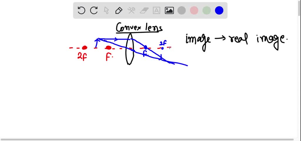 Solved When The Object Is Placed At The Centre Of Curvature 2f1 Of A